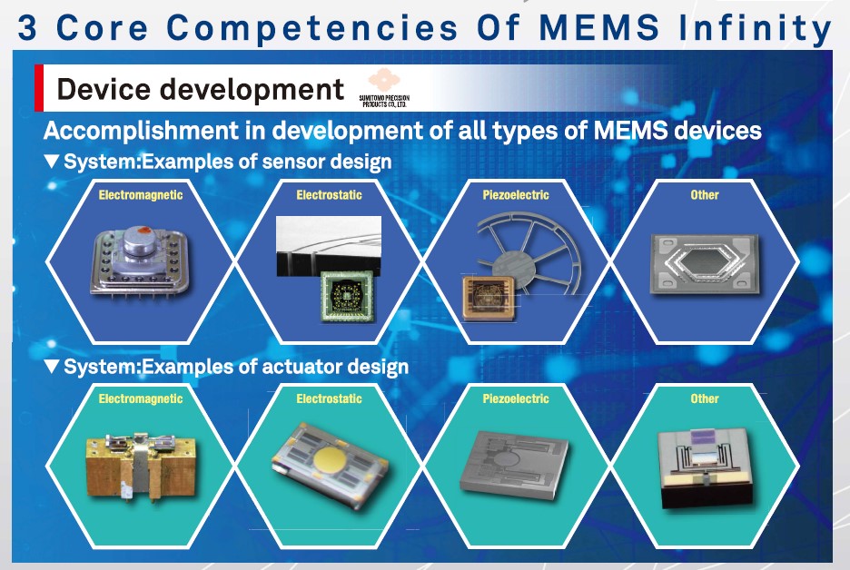 Sumitomo Precision Products CO.,LTD.